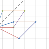9.3 Practice | Desmos