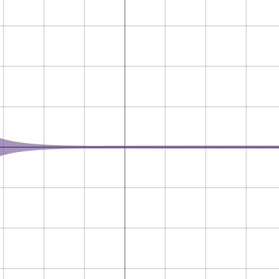 de Broglie matter wave function | Desmos