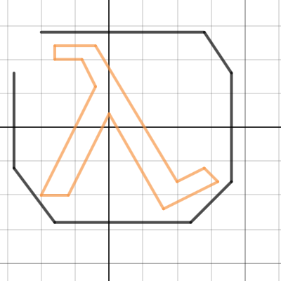 Benchmark #3 check | Desmos