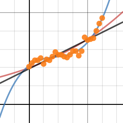 MHF4U Curve Fitting Example| Desmos