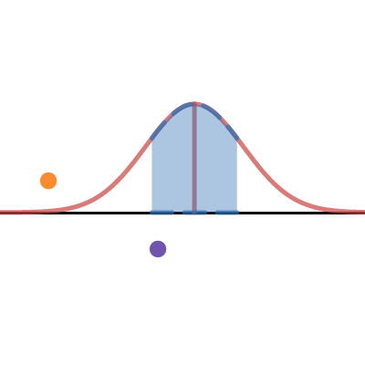 Confidence Intervals for Mean | Desmos