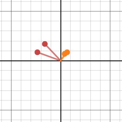 Quaternionic fractional part | Desmos
