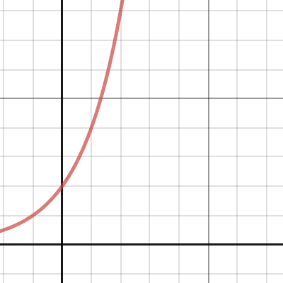Graph of Exponential Functions | Desmos