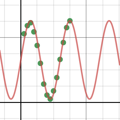 Desmos | Graphing Calculator