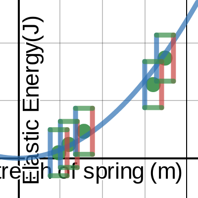 4L - Elastic Energy Lab | Desmos