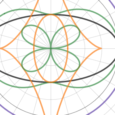 Ellipse Associations | Desmos