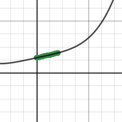 Mid-Term Assignment | Desmos
