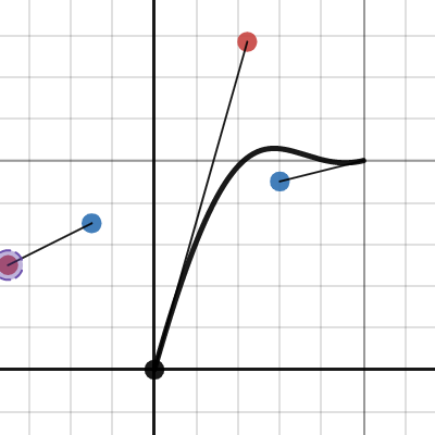 1.5D Bézier Easing | Desmos