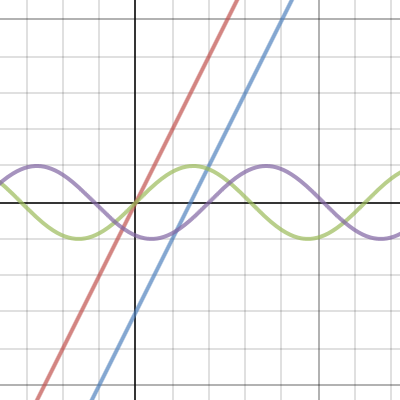practice graph| Desmos