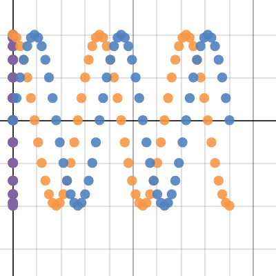 Frog Jumping | Desmos