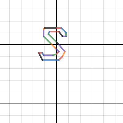 letter s | Desmos