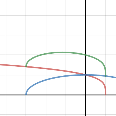 #16 | Desmos