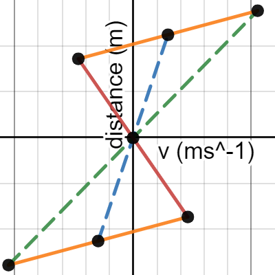 Kutzbachplan | Desmos