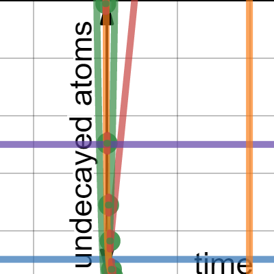 0L -All Patterns Desmos | Desmos