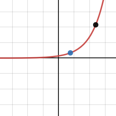 Exponential Interpolation | Desmos