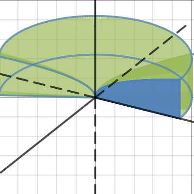 Solids of Revolution (about y-axis) | Desmos