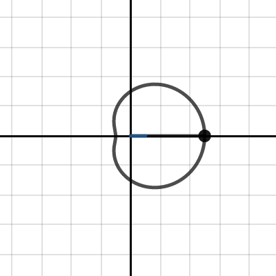polar grapher | Desmos
