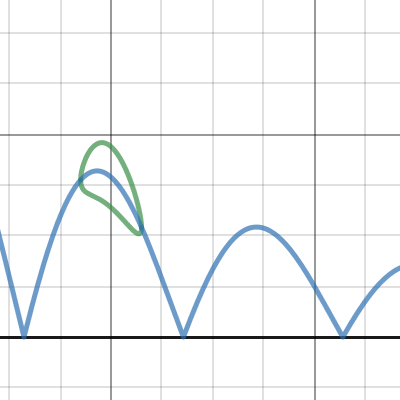 bouncing_ball_geometric_pr | Desmos