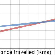 (2D) pg26 Q4 | Desmos