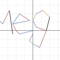 name | Desmos