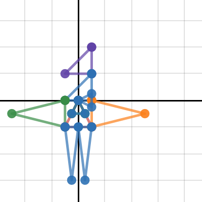 Geo (S) Transformations Jacob Nielsen | Desmos