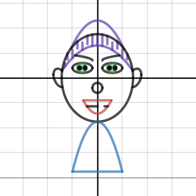self portrait - Alonzo | Desmos