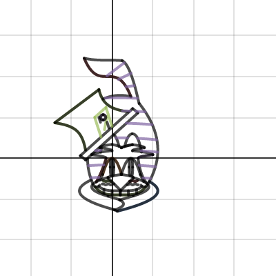 Desmos Project Algebra 2| Desmos