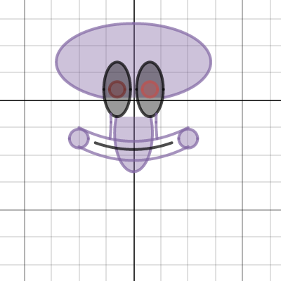 squidward | Desmos