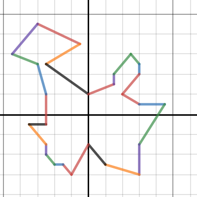 Linear equation graph | Desmos