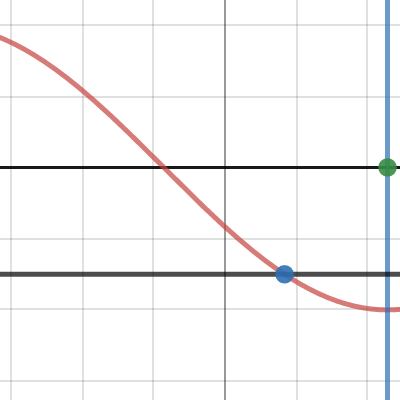 Desmos | Графічний калькулятор