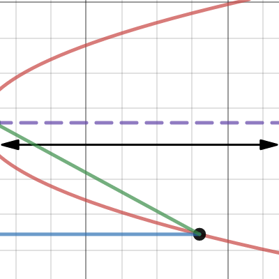Conic Sections - Parabola - right open | Desmos