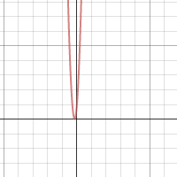 Quadratic graph | Desmos