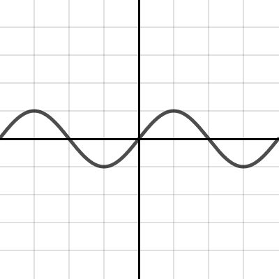 Sin Graph Discovery | Desmos