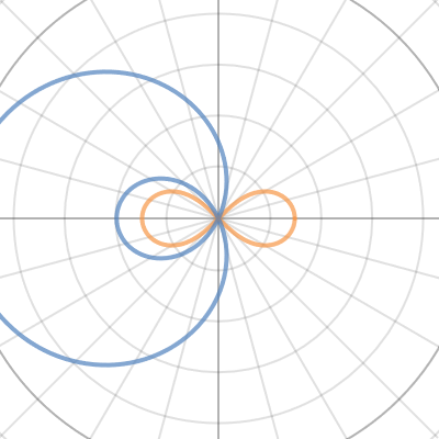 Polar Graph Exploration | Desmos