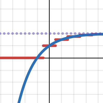 Summation Formula: Geometric | Desmos