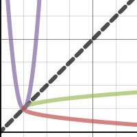 Inverse| Desmos