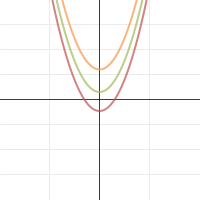 Task 3 a. 2 | Desmos