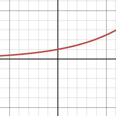 Exponential function | Desmos