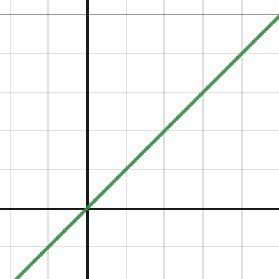 Desmos | Graphing Calculator