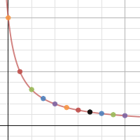 Part A - First Question (Assignment) | Desmos