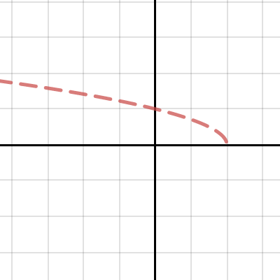 parent graph transforms | Desmos