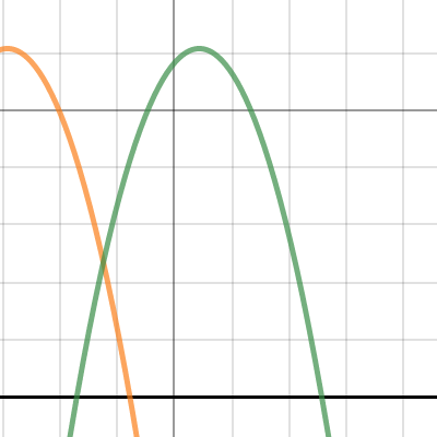 First Arc | Desmos