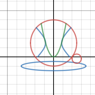 Conic Section Project | Desmos