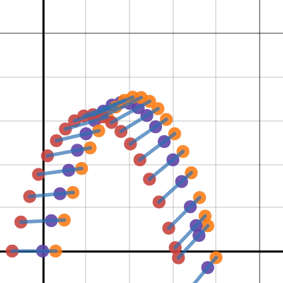Water bottle flipping challenge | Desmos