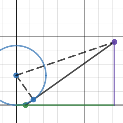 Circle line | Desmos