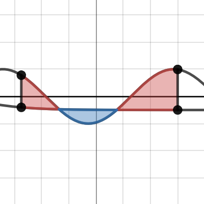 generalized integral grapher | Desmos