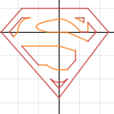 NaiaMontoya: Superman logo due sep 28 | Desmos