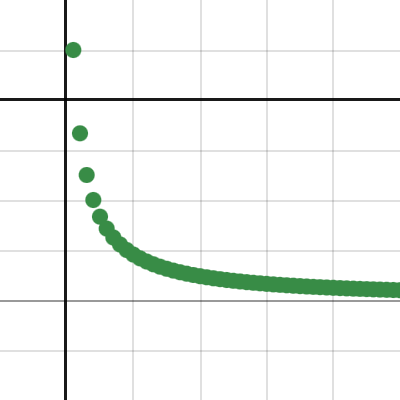 Sequence_Example2 | Desmos