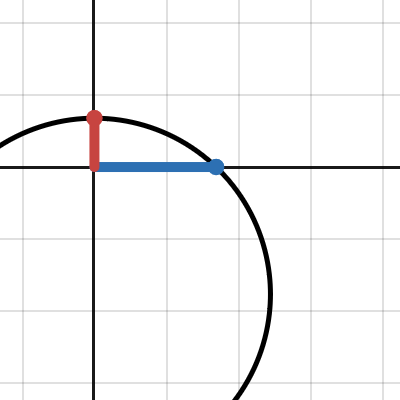 circle | Desmos