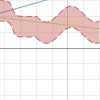 Red Route One| Desmos